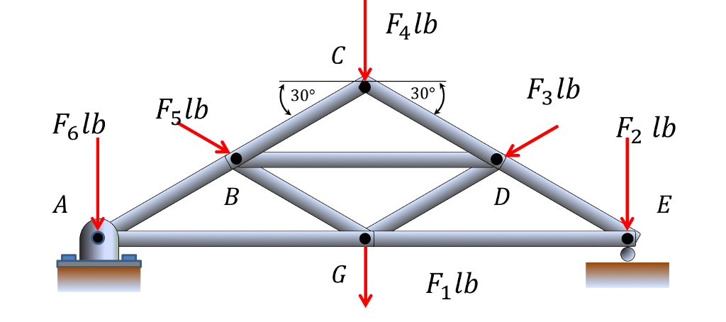 Solved The circular truss with inner radius R ft shown | Chegg.com