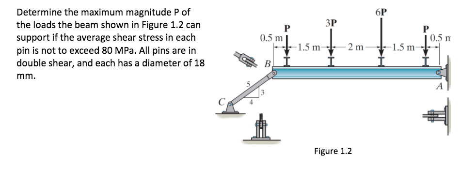 Solved Determine the maximum magnitude P of the loads the | Chegg.com