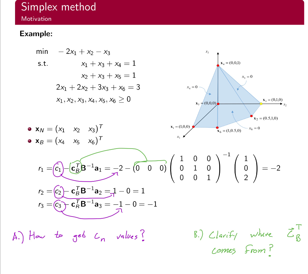 Solved Linear Programming, "reduced costs" question. Hi | Chegg.com