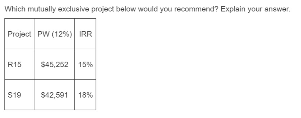 Solved Which mutually exclusive project below would you | Chegg.com