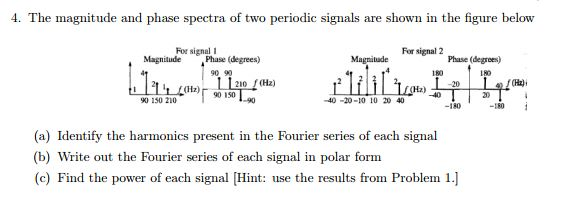 Solved 4. The magnitude and phase spectra of two periodic | Chegg.com