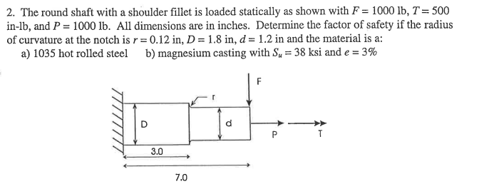 2. The round shaft with a shoulder fillet is loaded | Chegg.com