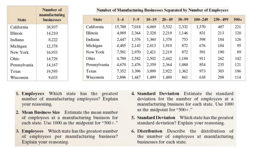 Solved Number of Manufacturing Businesses Separated by | Chegg.com