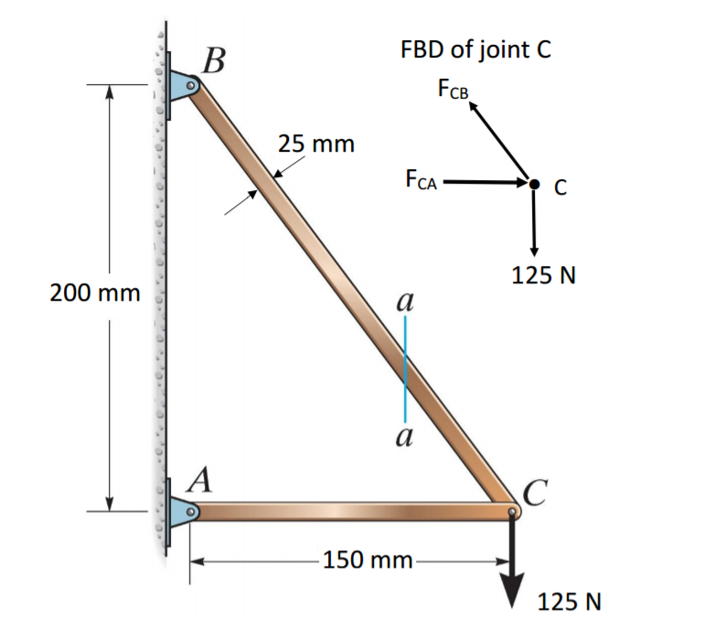 Solved 1. The strut assembly in the figure below has a force | Chegg.com