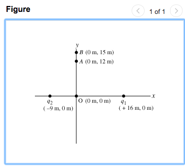 Solved Two point charges are placed on the x axis. (Figure | Chegg.com