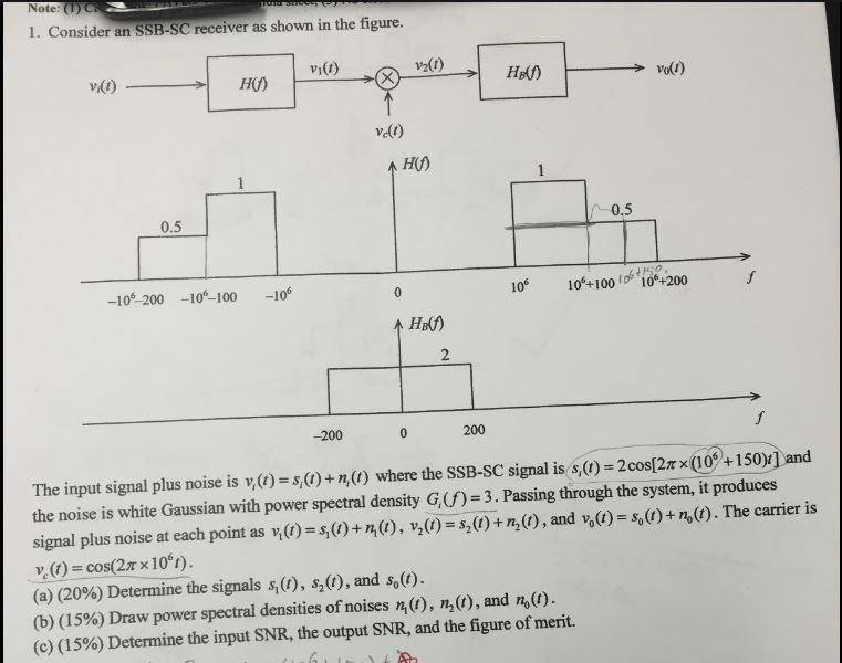 Consider an SSB-SC receiver as shown in the figure. | Chegg.com