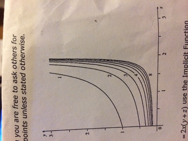 The level curves of the function z=f(x,y) are shown | Chegg.com
