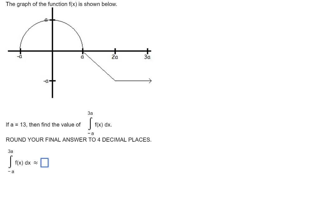 Solved Using the graph of the function H(x) below, find the | Chegg.com