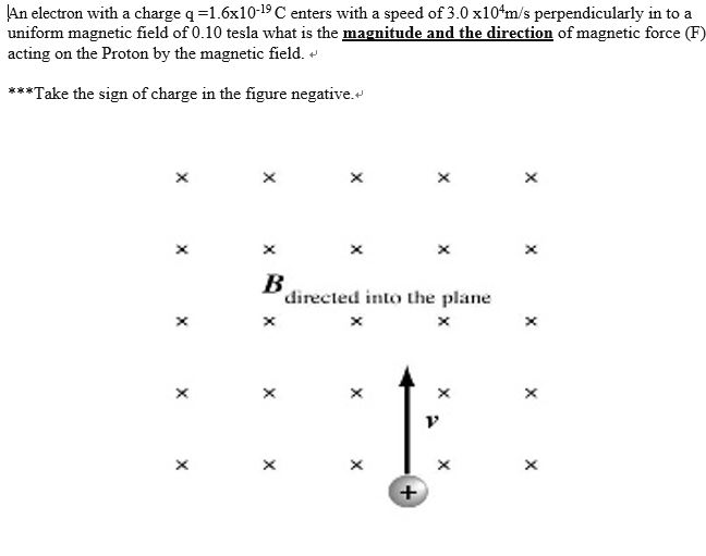 Solved An electron with a charge q = 1.6x10-19 C enters with | Chegg.com