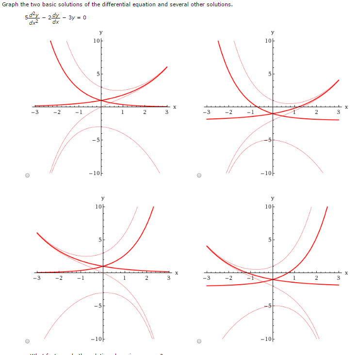 Solved Graph the two basic solutions of the differential | Chegg.com