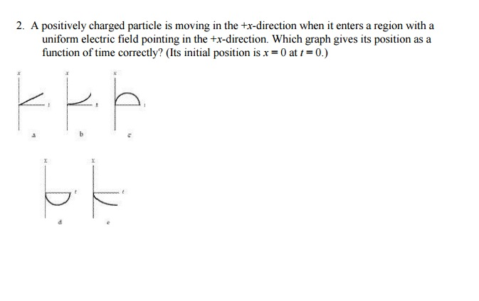 Solved A positively charged particle is moving in the | Chegg.com