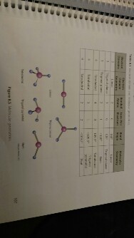 Solved Using table 8.1 as a guide complete the table: | Chegg.com