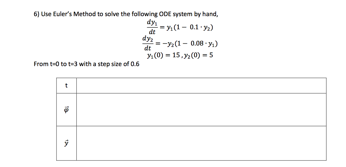 Solved 6) Use Euler's Method to solve the following ODE | Chegg.com