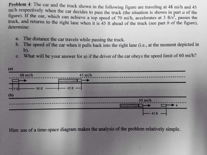 Solved The car and the truck shown in the following figure | Chegg.com