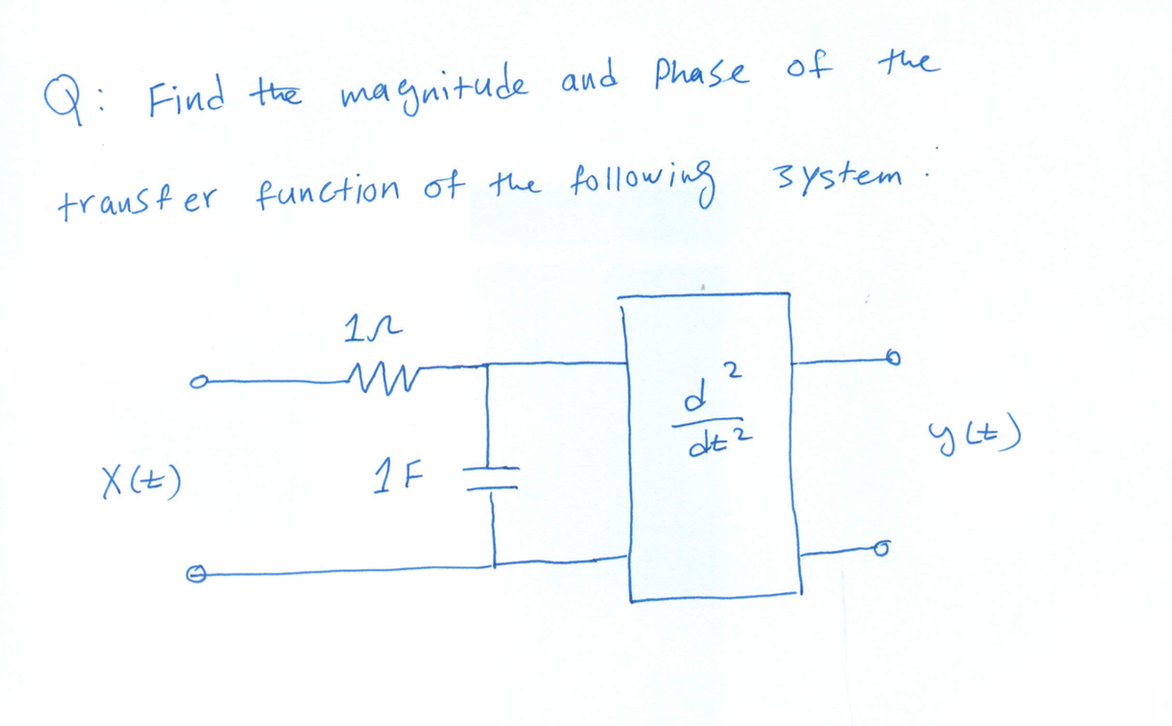 Solved Find the magnitude and phase of the transfer function | Chegg.com