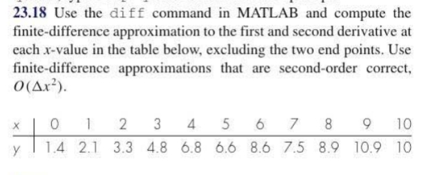 Solved Use the diff command in MATLAB and compute the | Chegg.com