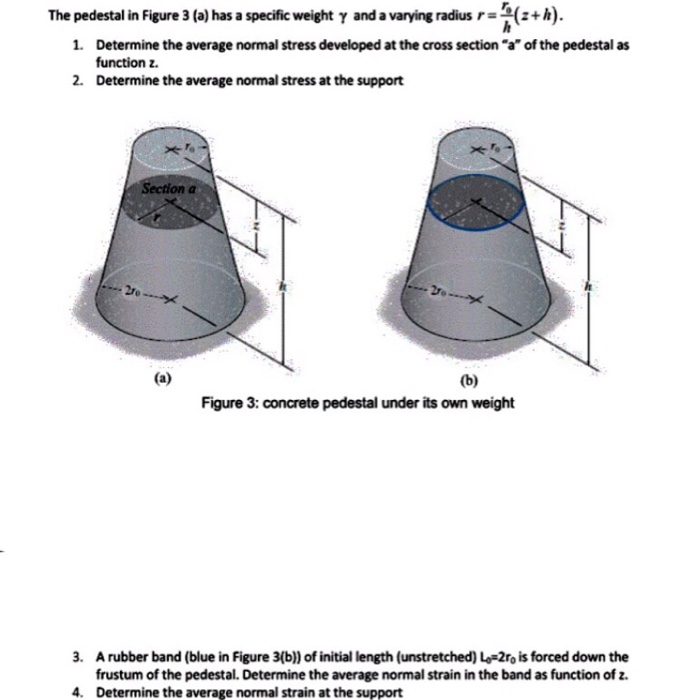 Solved The pedestal in Figure 3 (a) has a specific weight y | Chegg.com