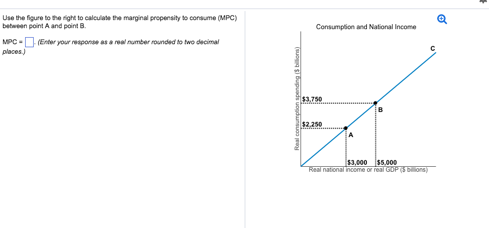 Solved Use the figure to the right to calculate the marginal | Chegg.com