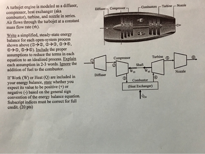 Solved A turbojet engine is modeled as a diffuser, | Chegg.com