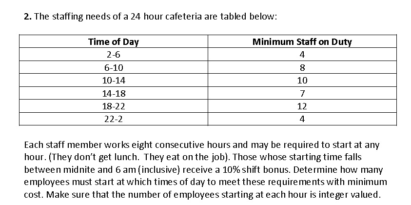 Linear programming question involving staffing. | Chegg.com