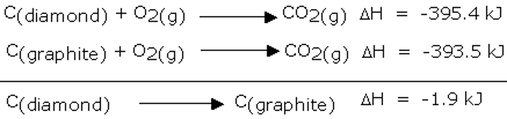 Solved This problem involves synthesis of diamond from | Chegg.com