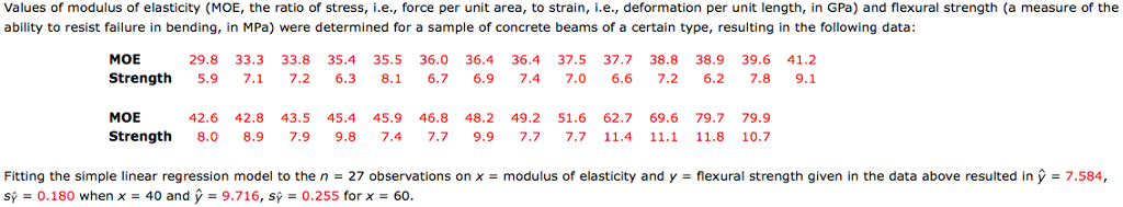 Solved Values of modulus of elasticity (MOE, the ratio of | Chegg.com
