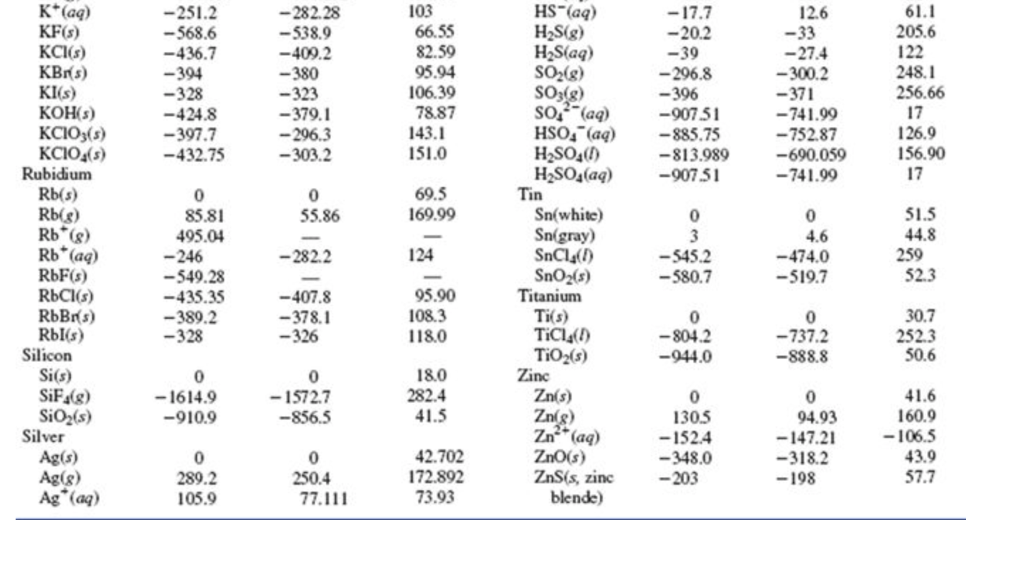 Solved Write a balanced formation equation for each of the | Chegg.com