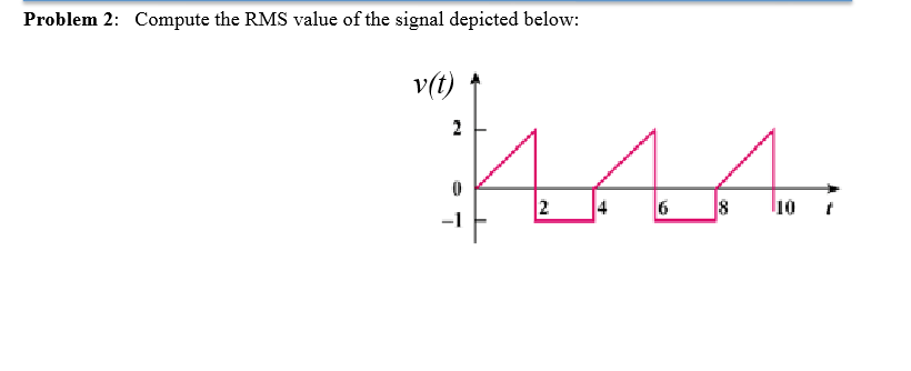 Solved Compute the RMS value of the signal depicted below: | Chegg.com