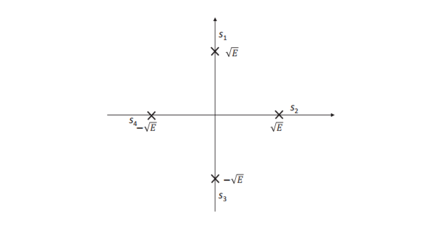 Solved Consider A Communication System Using 8psk To