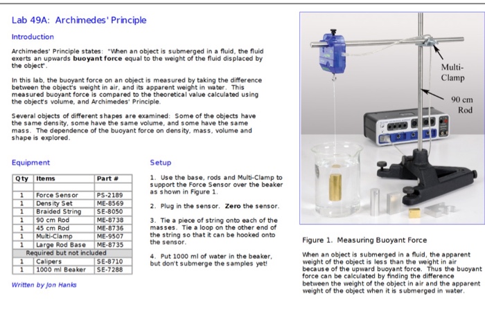 Solved Lab 49A: Archimedes' Principle Introduction | Chegg.com