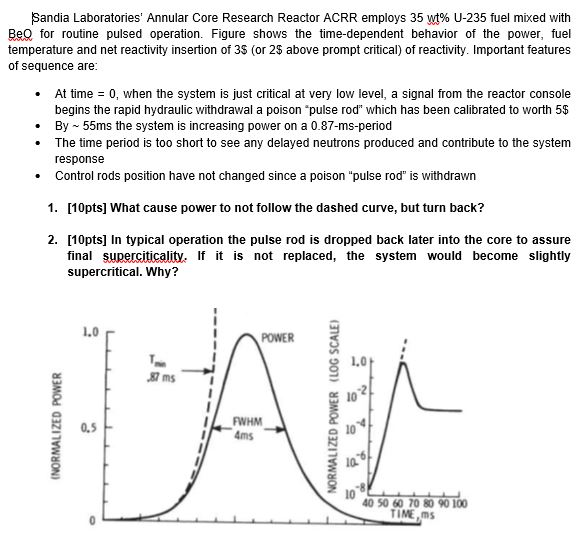 Sandia Laboratories' Annular Core Research Reactor | Chegg.com