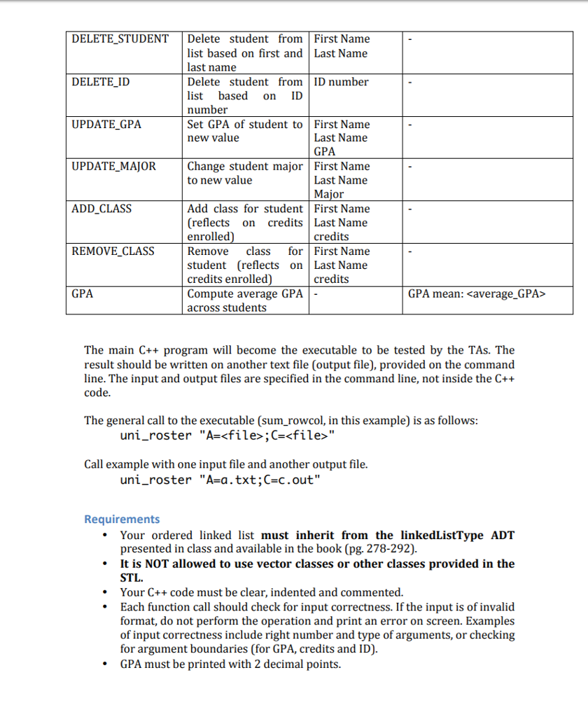 COSC2430: Programming and Data Structures University | Chegg.com