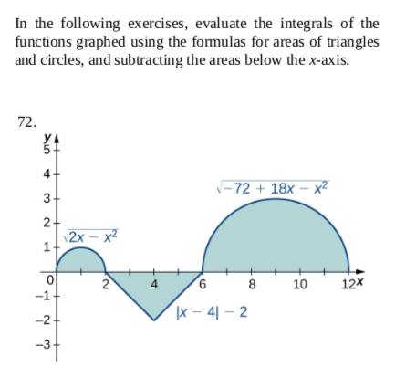 Solved In the following exercises, evaluate the integrals of | Chegg.com