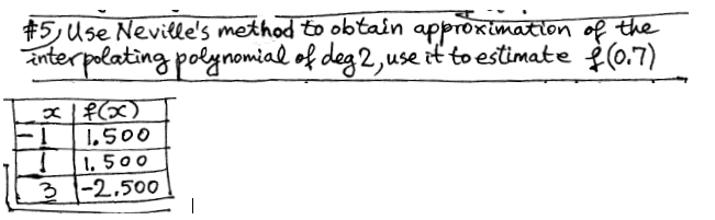 Solved Use Neville's method obtain approximation of the | Chegg.com