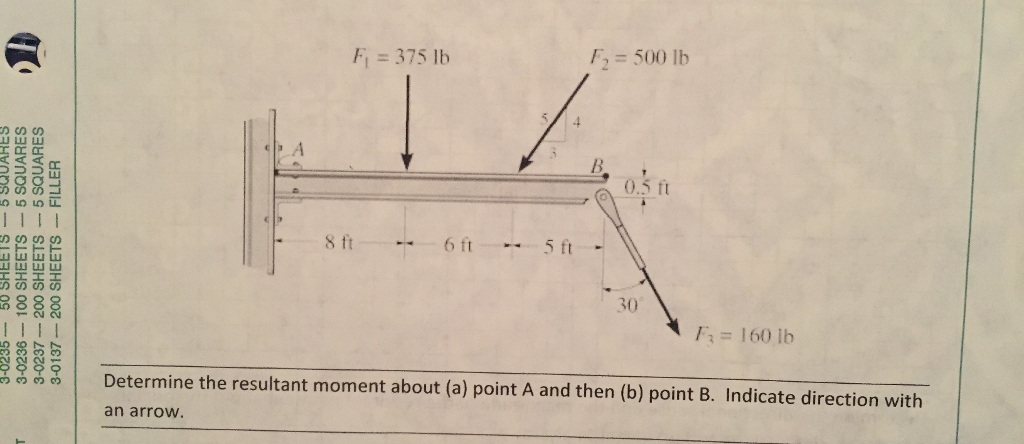 Solved Determine the resultant moment about (a) point A and | Chegg.com