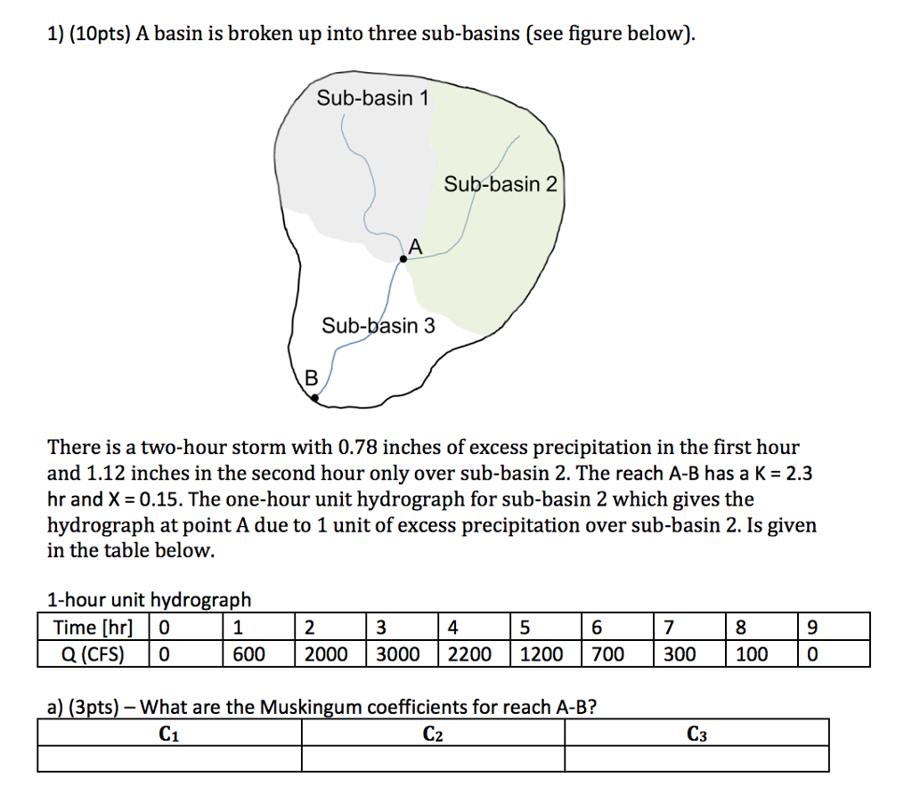 Solved 1) (10pts) A basin is broken up into three sub-basins | Chegg.com
