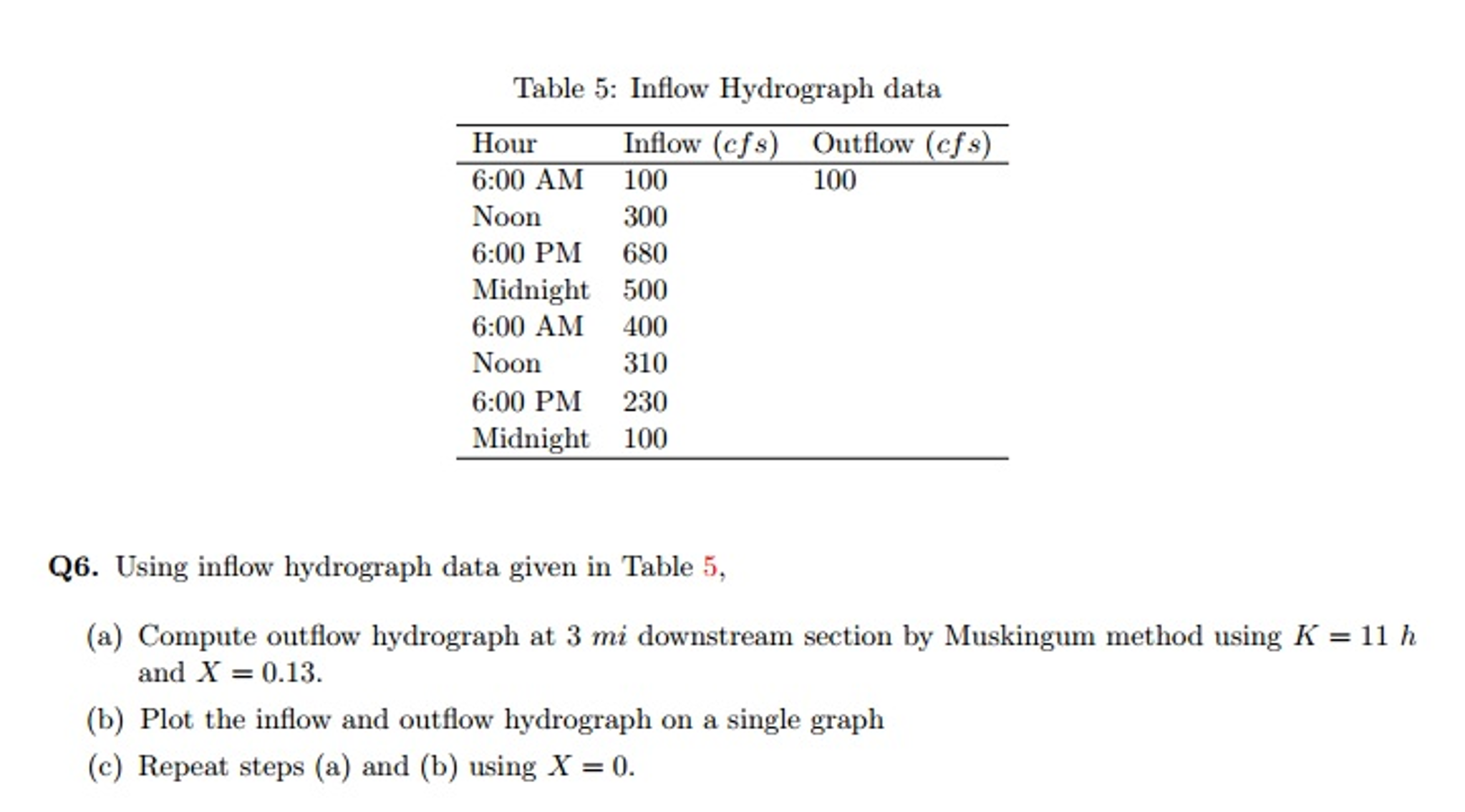 Solved Using inflow hydrograph data given in Table 5, | Chegg.com