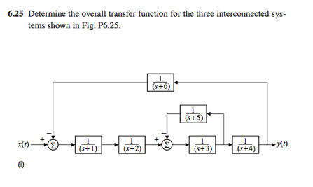 Solved Determine the overall transfer function for the three | Chegg.com