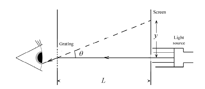 Solved Light containing a mixture of monochromatic red light | Chegg.com