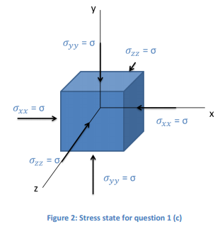 Solved For the three dimensional stress state shown in | Chegg.com