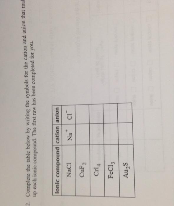 Solved 1. Fill in the missing information. atom or ion? | Chegg.com