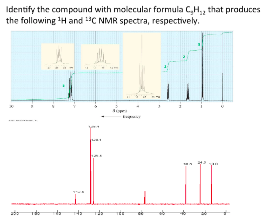 Solved An unknown compound with molecular formula C9H10O2 | Chegg.com