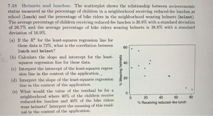 Solved The scatterplot shows the relationship between | Chegg.com