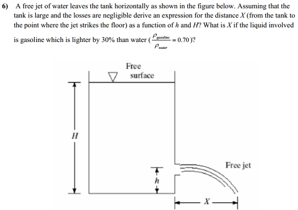 Solved A free jet of water leaves the tank horizontally as | Chegg.com