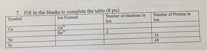 Solved Fill in the blanks to complete the table Symbol Ion | Chegg.com