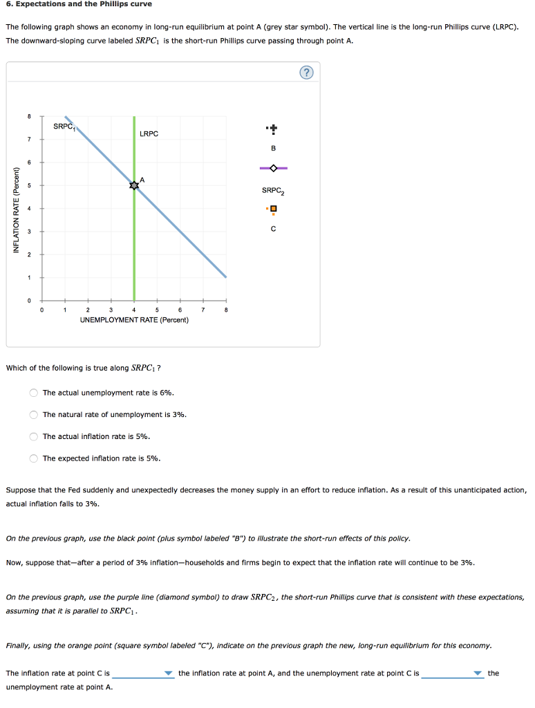 Solved 6. Expectations and the Phillips curve The following | Chegg.com