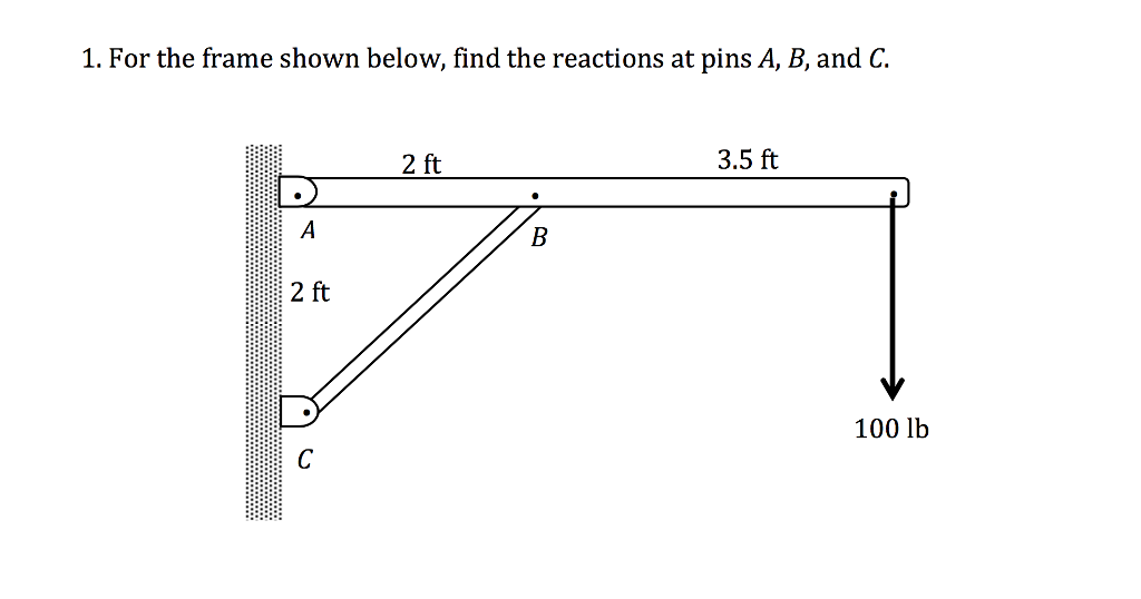 Solved For the frame shown below, find the reactions at pins | Chegg.com