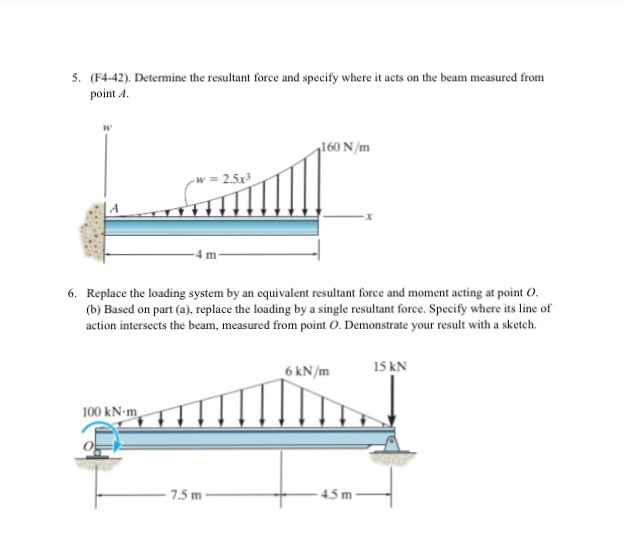 Solved Determine the resultant force and specify where it | Chegg.com