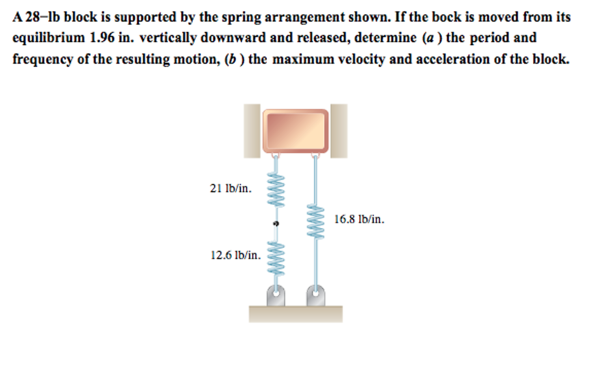 Solved A 28-lb block is supported by the spring arrangement | Chegg.com