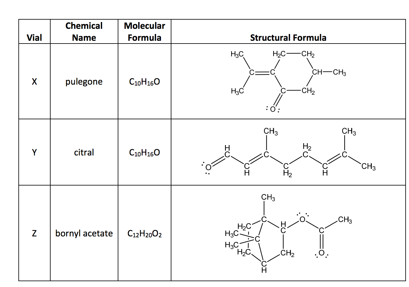 Solved Using the patterns you developed in lab and your | Chegg.com